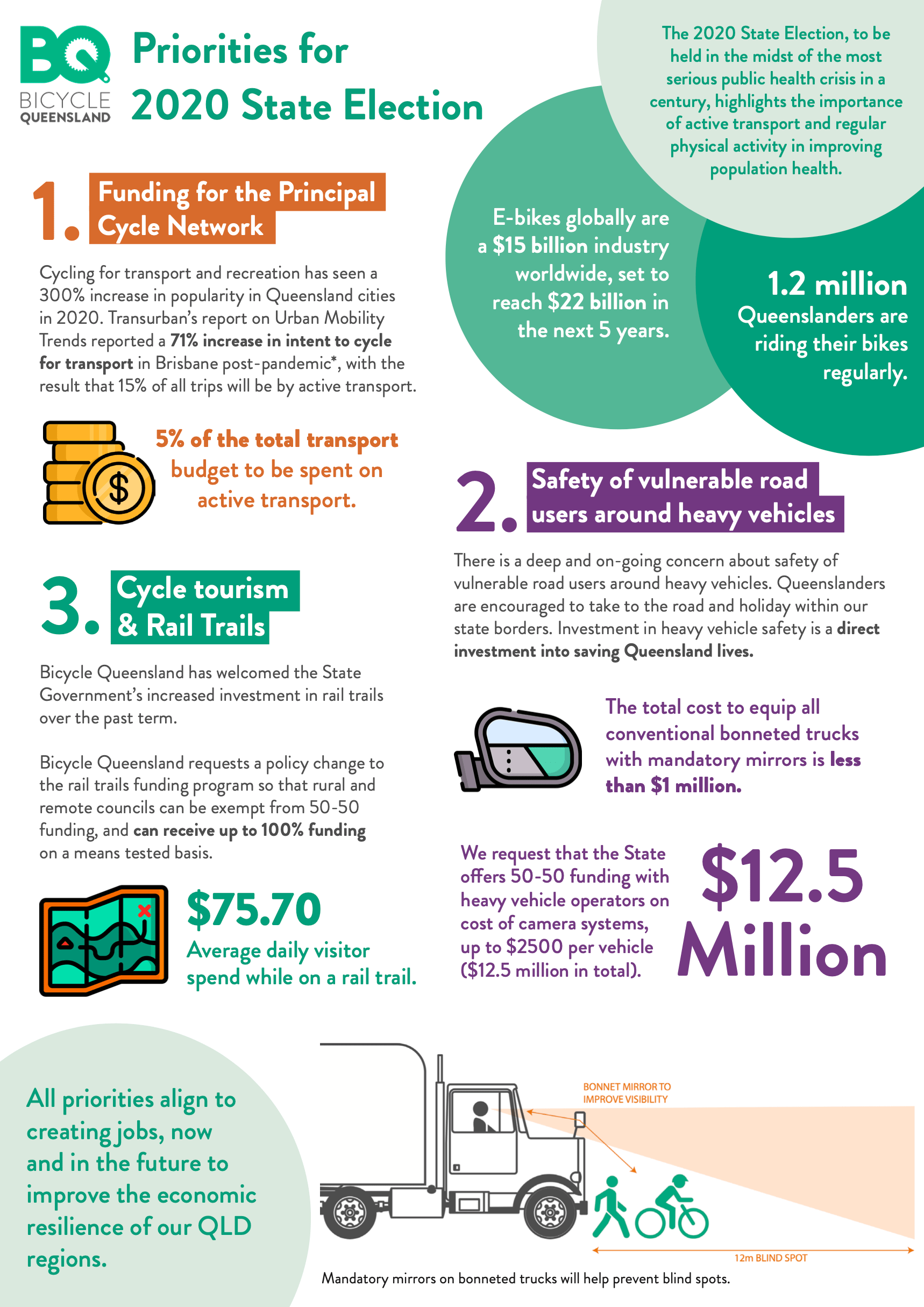 Bicycle Queensland – Priorities for 2020 State Election – Bicycle ...