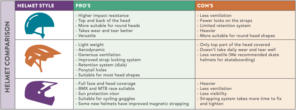 How to buy the right helmet for you – Bicycle Queensland