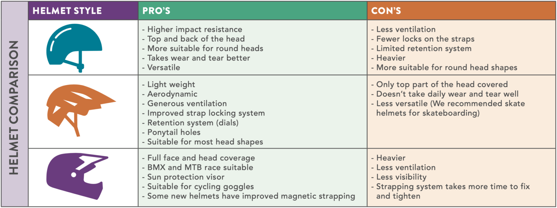 How to buy the right helmet for you – Bicycle Queensland