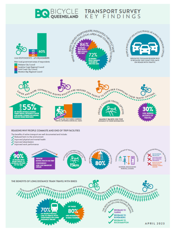 BQ Transport Survey 2023 – Bicycle Queensland